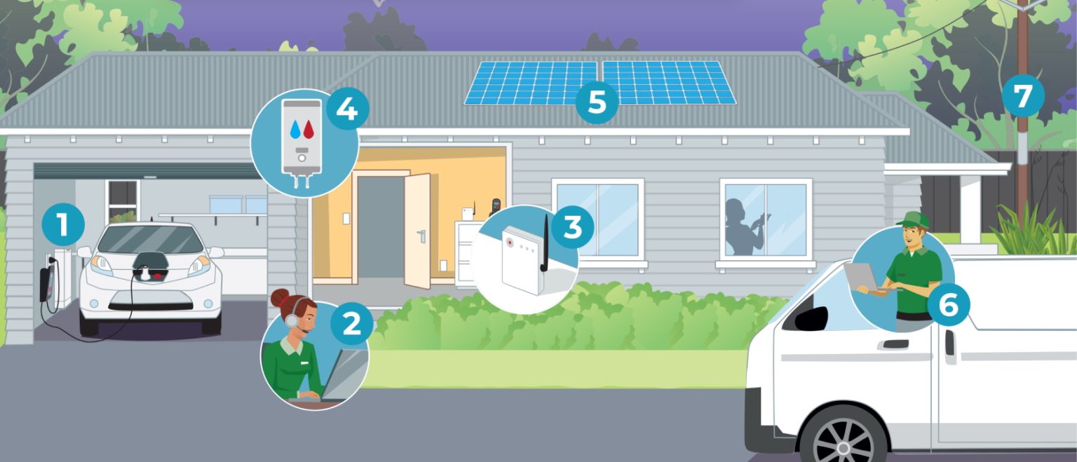 Solar Subscription – SolarZero